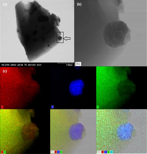 Morphology Of Sio2zn2sio4eu Through Tem Setup A Sio2ezs