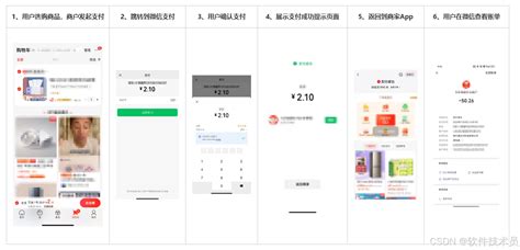 Java微信app支付支付异步回调对接开发教程java微信支付回调 Csdn博客 Java微信app支付支付异步回调对接开发教程java微信支付回调 Csdn博客