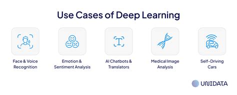 machine learning vs deep learning what is the difference unidata pro