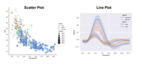 2 Dataviz