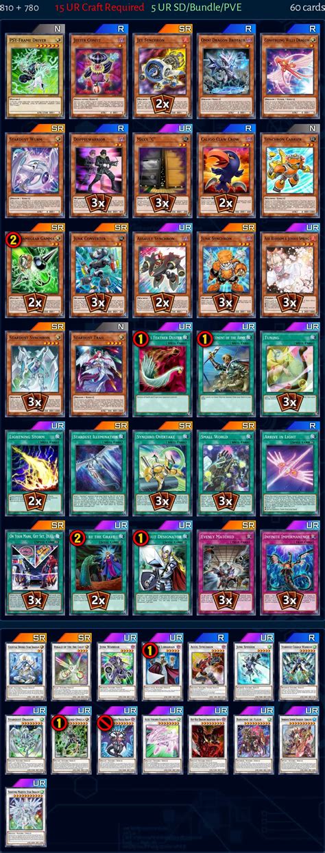 Synchrons Deck From Jash Master Duel Meta