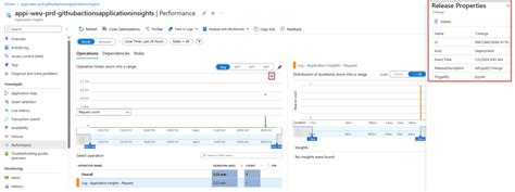 Github Actions Monitoring With Application Insights Philip Van De Vyver Azure Blog