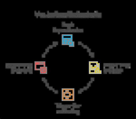 vue js reactivity system internals diginode