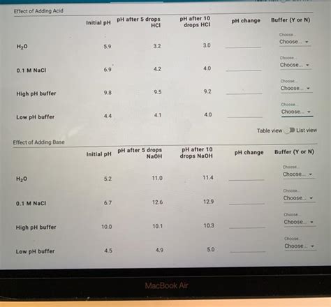 Solved Data Determining Ph Determining Ph In Different