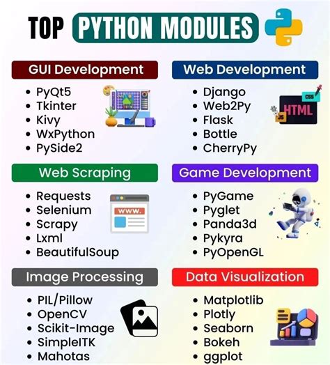 sajad soraya on linkedin top python modules