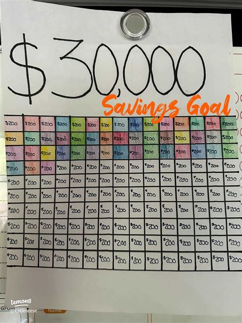 Reach Your Savings Goal With This Money Chart