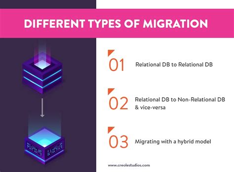 A Complete Guide On Database Migration Strategies PART