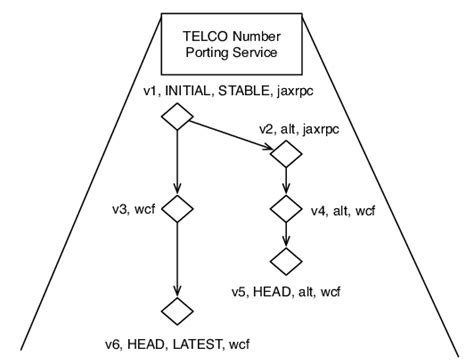 Scenario Implementation Download Scientific Diagram