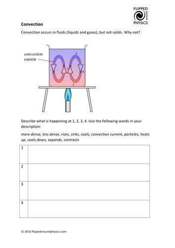 Convection In A Beaker Teaching Resources