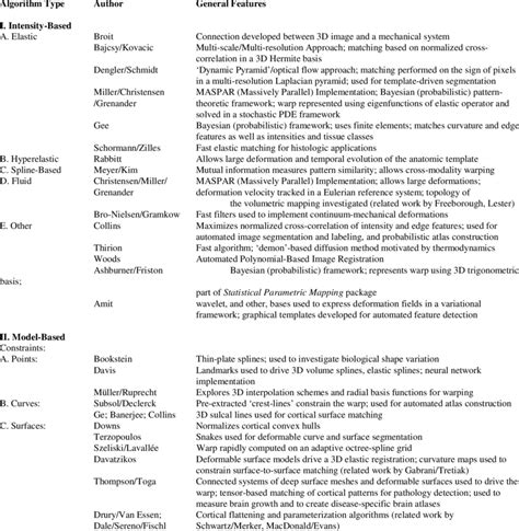 warping algorithms for 3d non linear deformation of brain data
