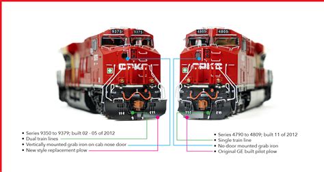 See The Difference Cpkc Es44 Gevo Comparisons