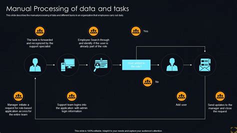 top 10 manual processing of data powerpoint presentation templates in 2025