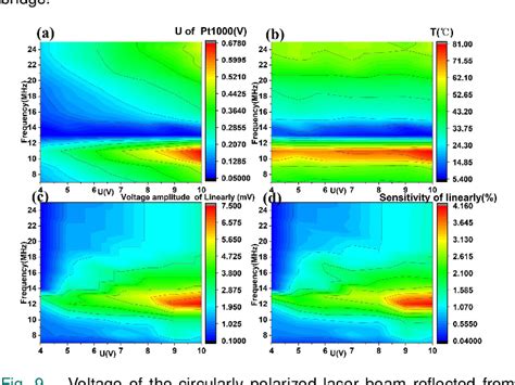 Figure 9 From Static And Dynamic Performance Of Z Linbo3 Optical Temperature Sensor Semantic