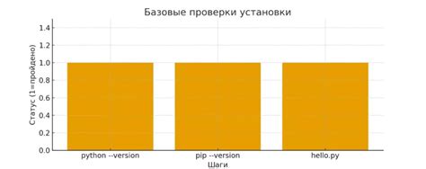 Как установить Python и начать на нём писать