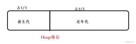 Java内存模型——创建对象在堆区如何分配内存java New出来的对象在堆中的内存模型 Csdn博客