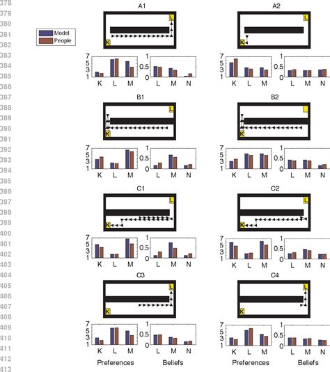 Figure 4 From Bayesian Theory Of Mind Semantic Scholar Figure 4 From Bayesian Theory Of Mind Semantic Scholar