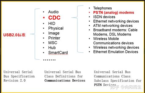 ESP32 usb cdc acm host - 知乎