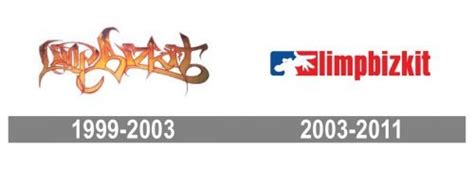 Limp Bizkit Logo And Symbol Meaning History Png Brand
