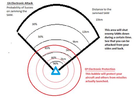 Ew Jamming Script 100 Mission Editor Ed Forums