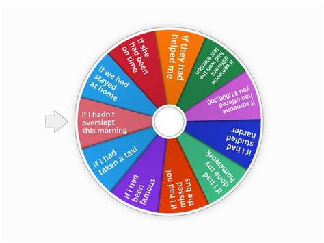 Third Conditional Spin The Wheel Third Conditional Spin The Wheel