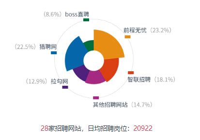 Python程序员就业前景如何 达内Python培训