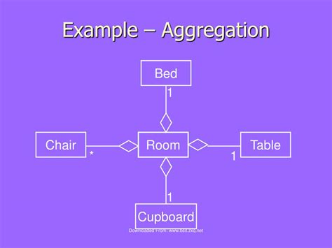Ppt Object Oriented Programming Oop Lecture No 5 Powerpoint