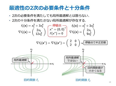 An Introduction To Unconstrained Non Linear Programming Speaker Deck