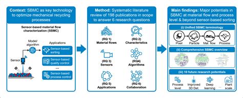 optical sensors and machine learning algorithms in sensor based