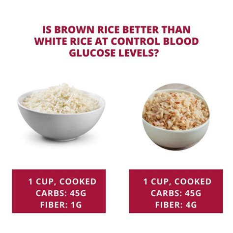 Steamed Brown Rice Glycemic Index