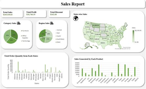 Excel Salesdashboard Dataanalytics Businessintelligence Datavisualization Salesinsights