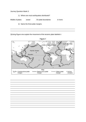 Tectonic Plate Margins Teaching Resources