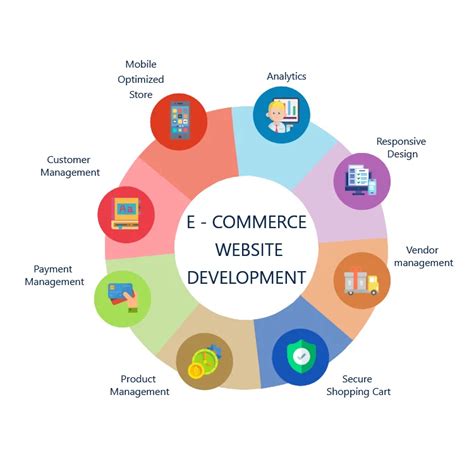 buy human resource management system hrms software development and