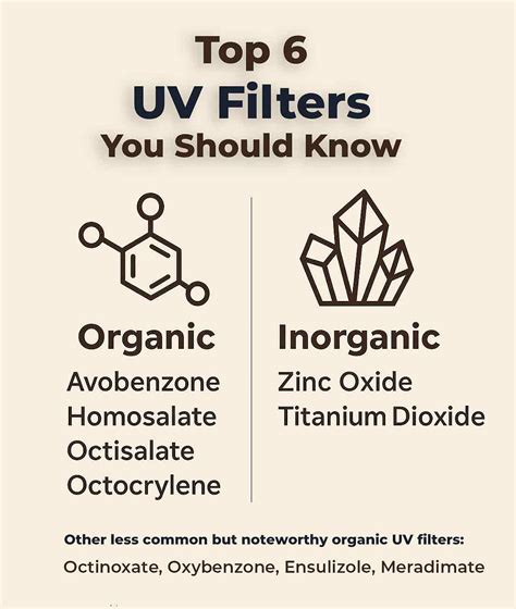 Whats In Your Sunscreen Part3 Are Sunscreens Endocrine Disruptors
