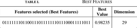 Table I From Classification Of Headache Types Using Modified Ann With