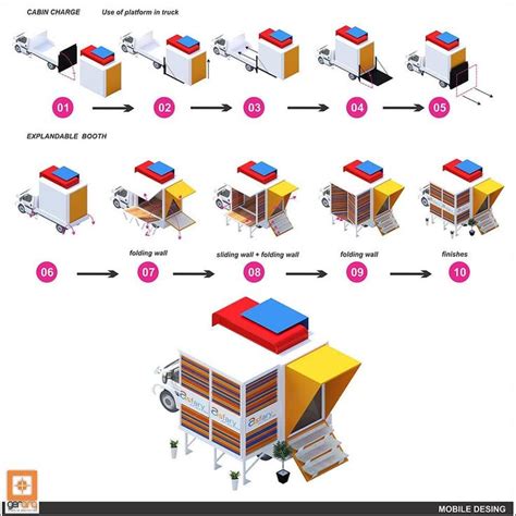 Desing Cabin Diseño Arquitecturagerarq Rendering Rendering3d Renderings