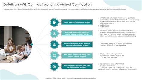 It Professionals Certification Collection Details On Aws Certified Solutions Architect