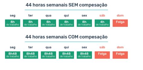 Horas Extras O Guia Completo Para 2023 Salem Advogados
