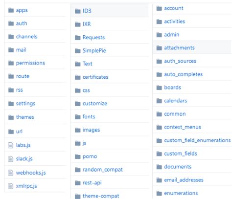 Software Testing Anti Patterns · Codepipes Blog