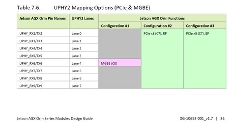 Jetson Orin Missing Mgbe 156 25mhz Reference Clock And Mitigation Solution Jetson Agx Orin