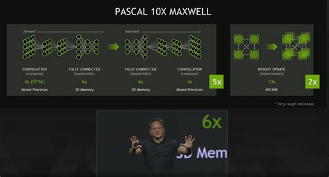 Nvidia Pascal Gpu Still Aimed At 2016 Launch 10x More Performance