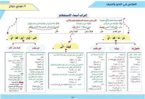 Drnashwa Ahmed Posted On Linkedin