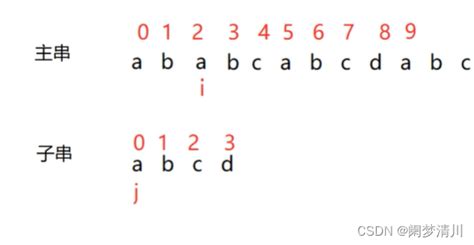 C语言查找 Bf算法andandkmp算法c语言bf算法 Csdn博客