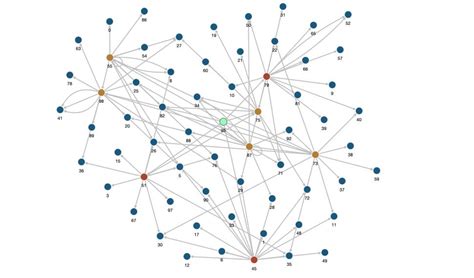 Jean Ihm On Linkedin Getting Started With Oracle Graph Server And Client