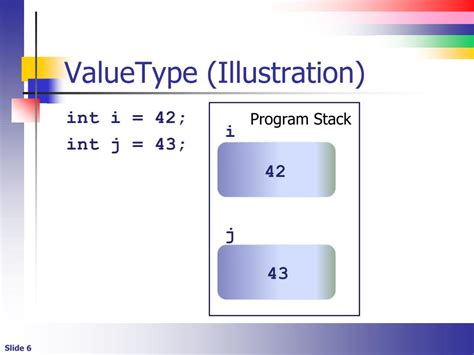 Ppt Value Types And Reference Types Enumerations And Structures