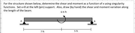 Solved For The Structure Shown Below Determine The Shear