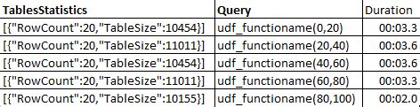 Azure Data Explorer Query Optimization In KQL Pagination Stack Overflow