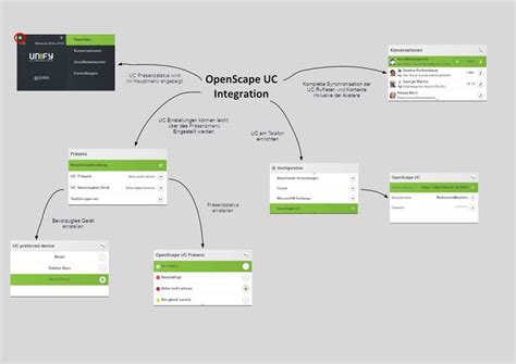 openscape desk phone cp uc integration de unify openscape experts