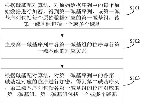 data encryption method data decryption method data encryption device