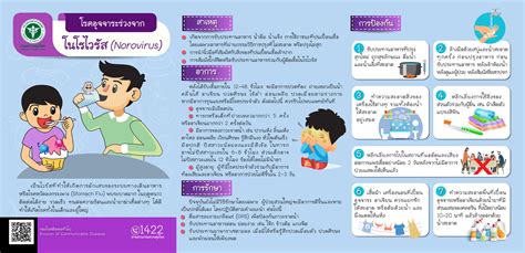 กา โรงเรียนสิริสันติสุขวิทยา Sirisantisuk Witthaya School