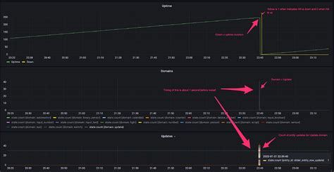Home Assistant Keeps Restarting Home Assistant Os Home Assistant